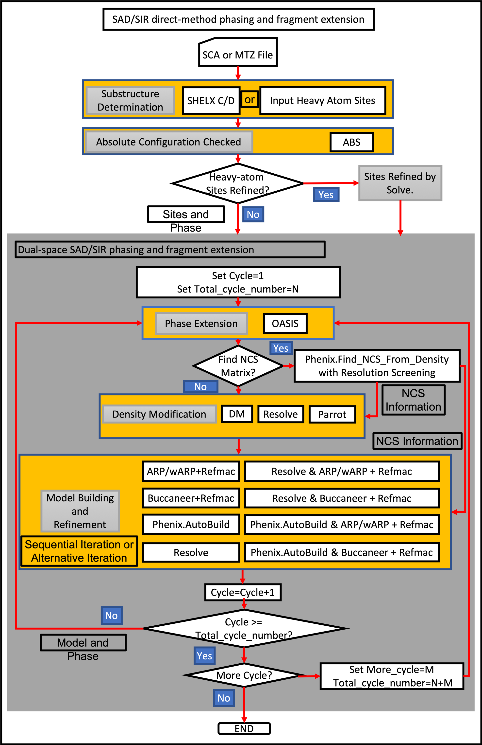 CCP4 Program Suite : oasis4.2